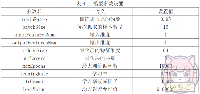 Python | LSTM：车辆轨迹预测 - Ichigo Studio