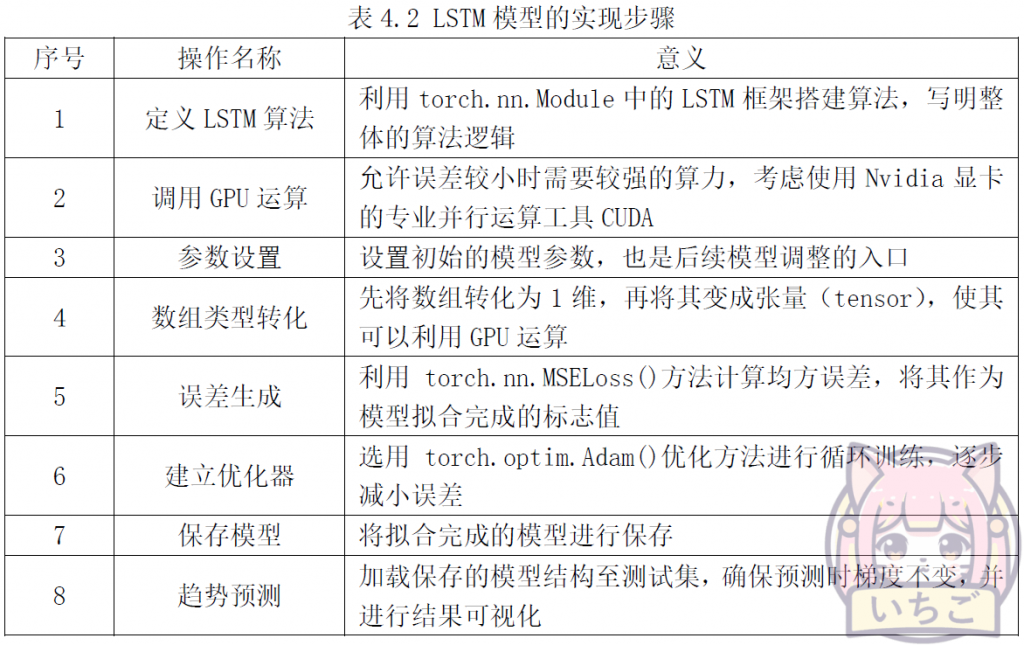 Python | LSTM：车辆轨迹预测 - Ichigo Studio