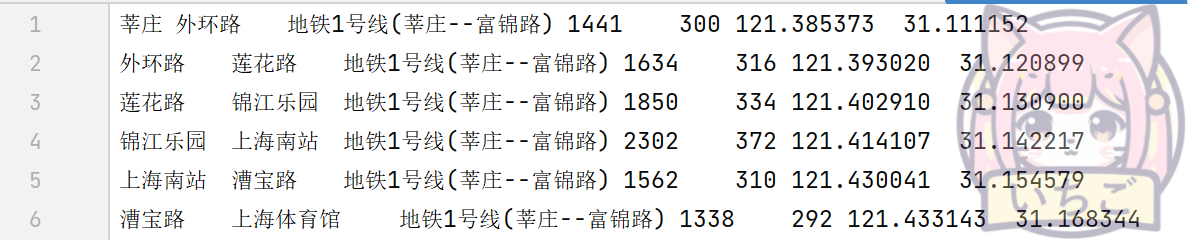 Python | 利用高德API获取地铁特征数据 - Ichigo Studio